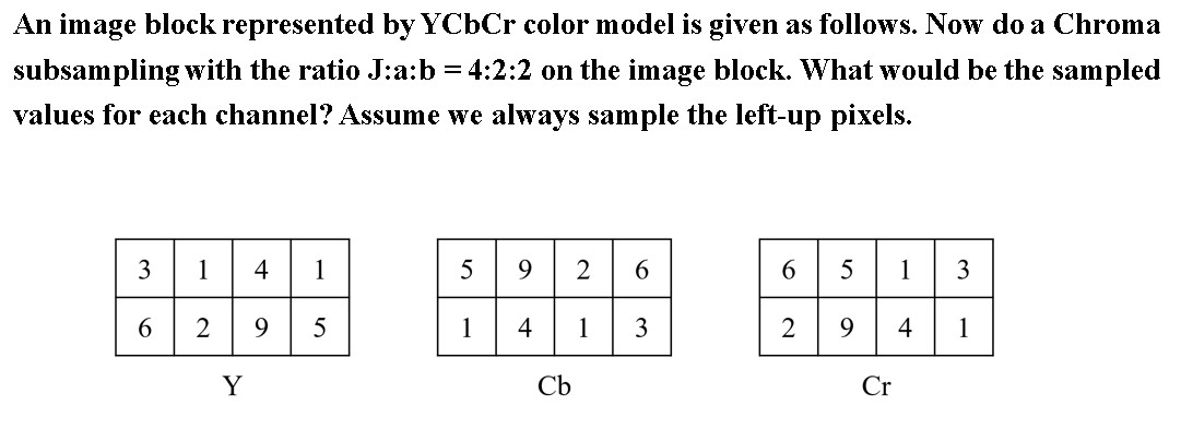 Solved An image block represented by YCbCr color model is | Chegg.com