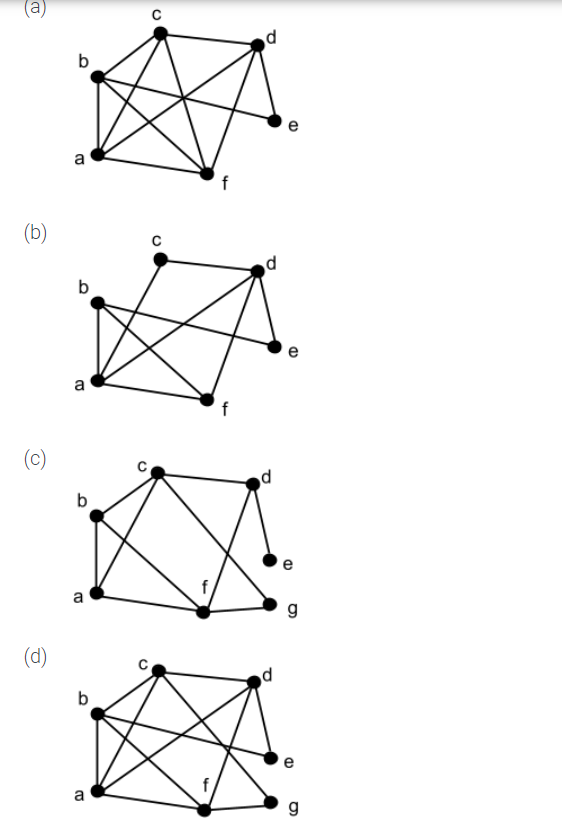 Solved For Each Graph Find An Euler Circuit In The Graph Or 