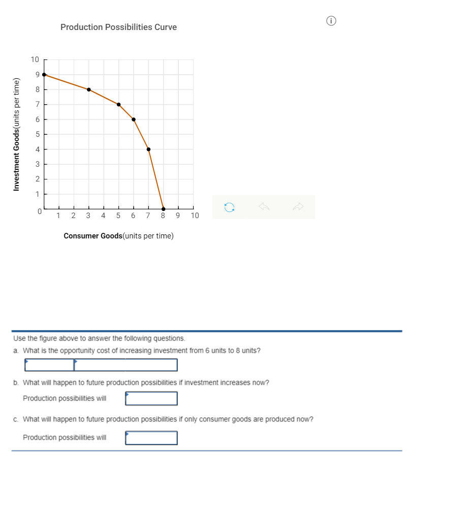 Solved Production Possibilities Curve 10 9 8 7 6 Investment | Chegg.com
