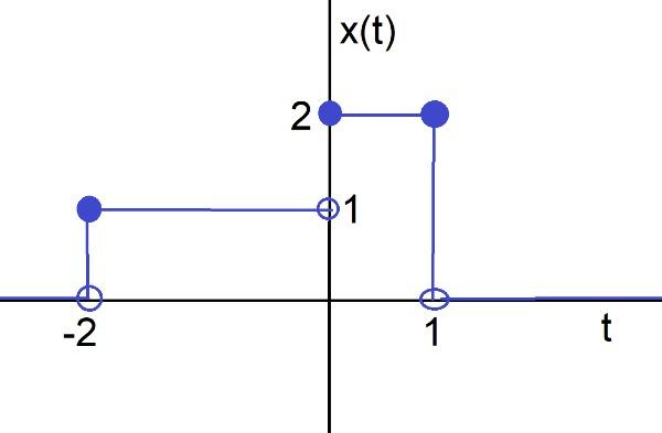 Solved Question 1 Briefly explain the following | Chegg.com