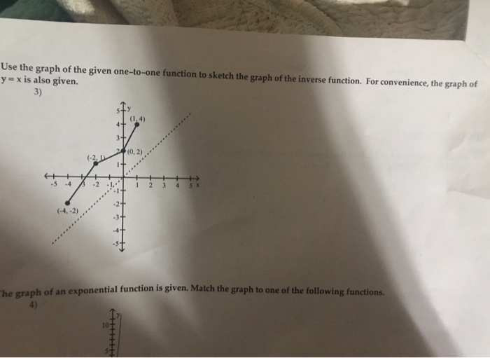 Solved Use the graph of the given one-to-one function to | Chegg.com