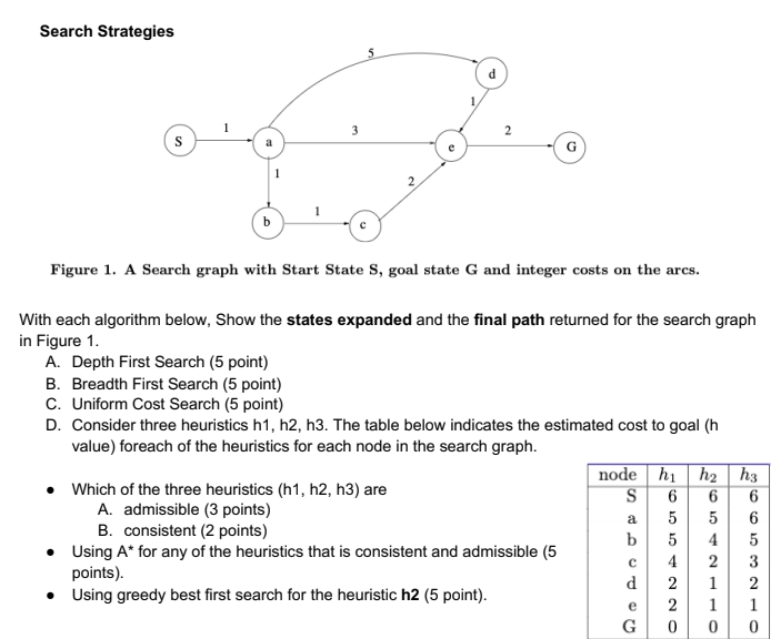 Search Strategies d 3 2 Figure 1. A Search graph with | Chegg.com