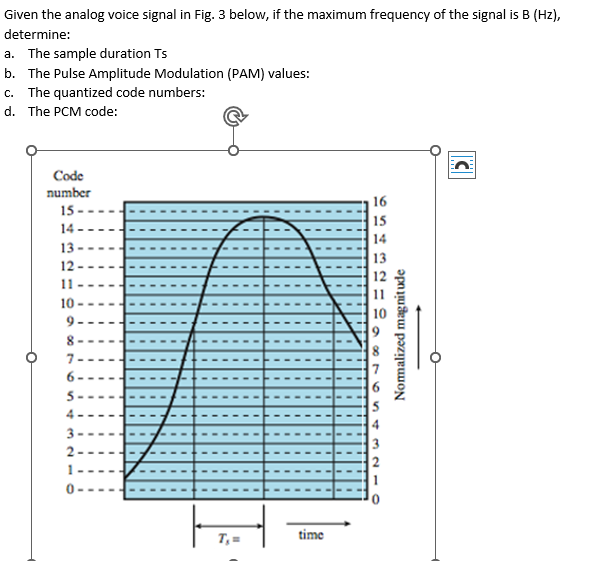 Solved Given the analog voice signal in Fig. 3 below, if the | Chegg.com