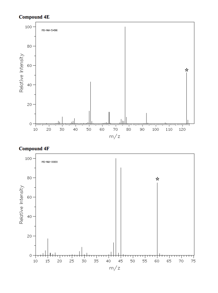 Solved 4. For each of the attached mass spectra 4A-H, a. | Chegg.com