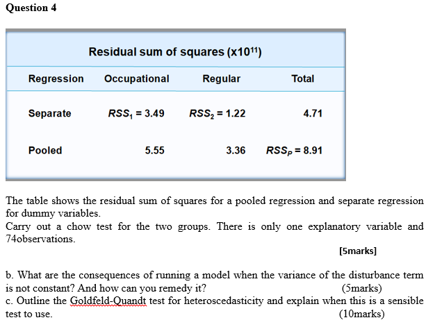 Solved Question 4 Residual sum of squares (x1011) Regression | Chegg.com