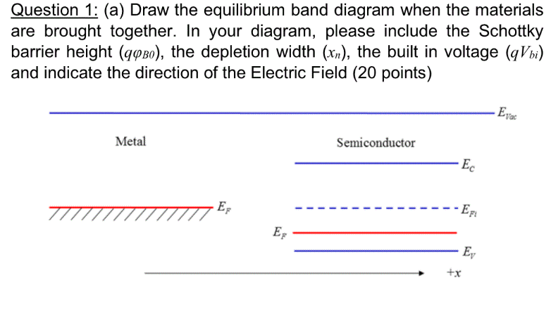 Solved Question 1: (a) Draw the equilibrium band diagram | Chegg.com