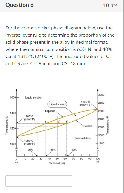 Solved Question 6 10 pts For the copper-nickel phase diagram | Chegg.com