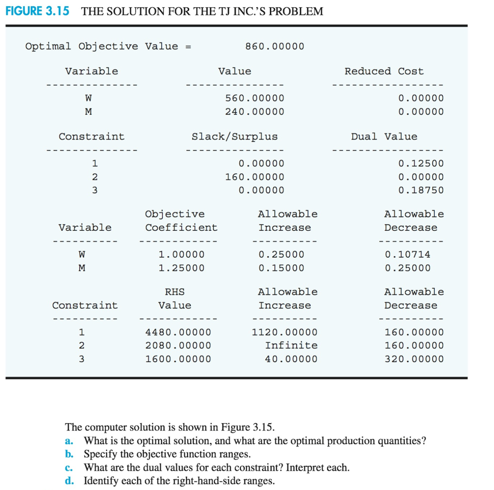 Solved FIGURE 3.15 THE SOLUTION FOR THE TJ INC.'S PROBLEM | Chegg.com