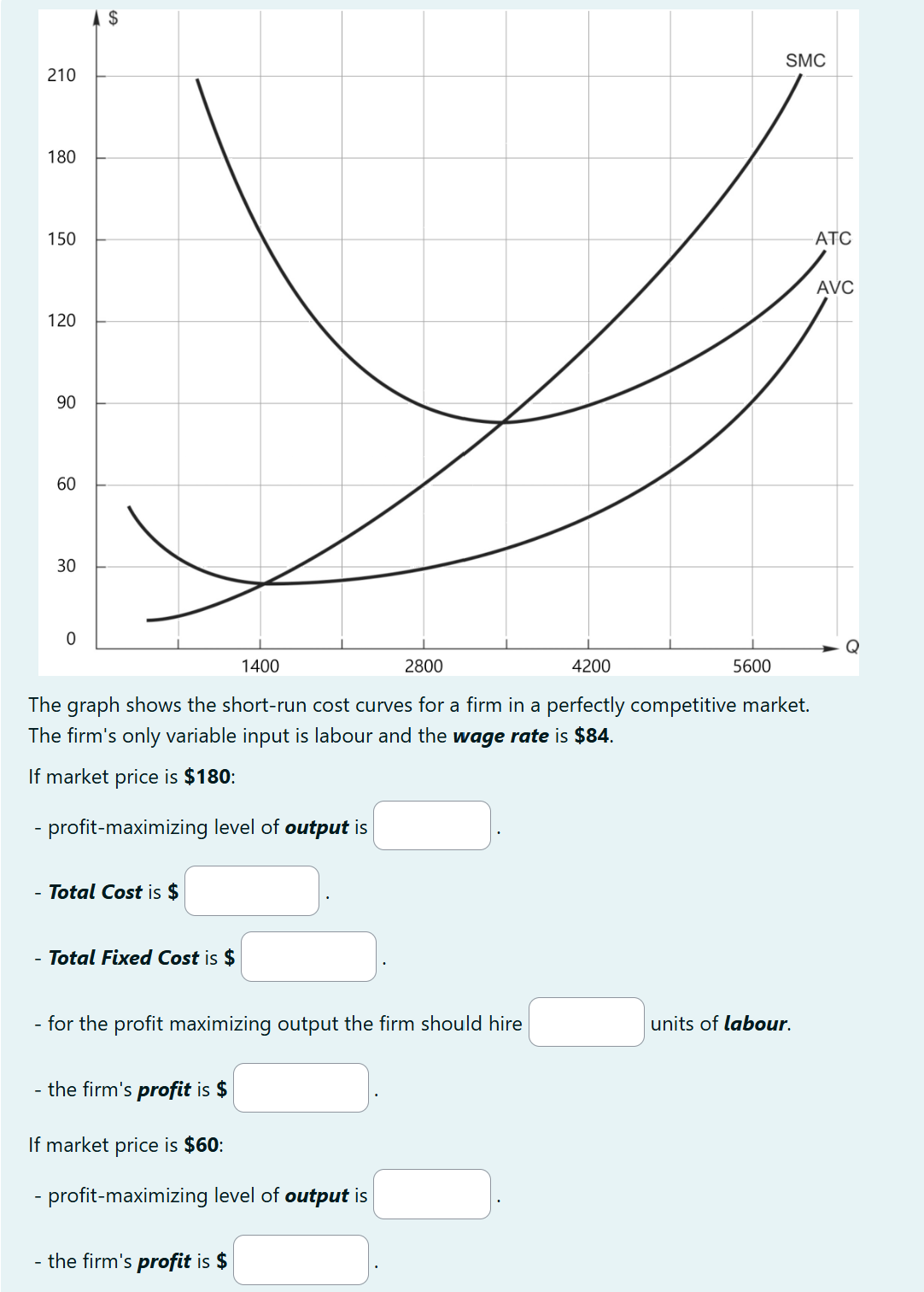 Solved The graph shows the short-run cost curves for a firm | Chegg.com