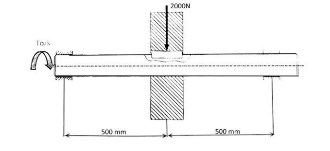 Solved The shaft given in the figure is made of C35 material | Chegg.com