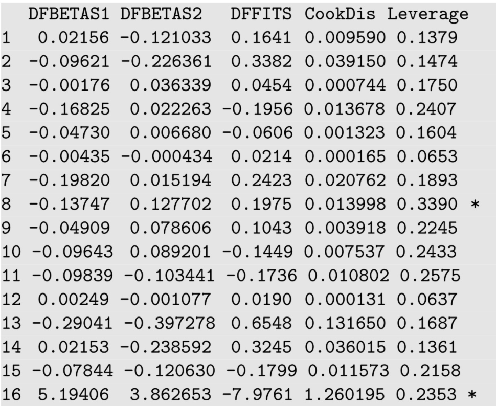 1-we-develop-an-mlr-model-for-estimating-heating-chegg