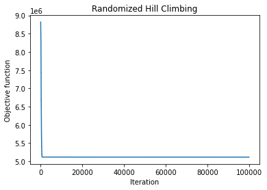 Solved I got a different plot when I change | Chegg.com