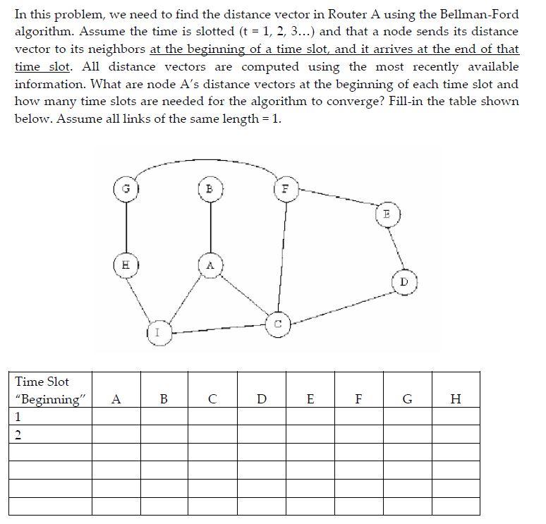 Solved In this problem, we need to find the distance vector | Chegg.com