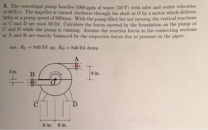 Solved The centrifugal pump handles 5000 GPM of water (50 | Chegg.com