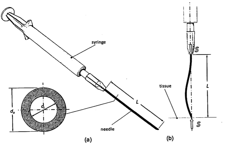 Solved Needle buckling during drug injection with syringes | Chegg.com