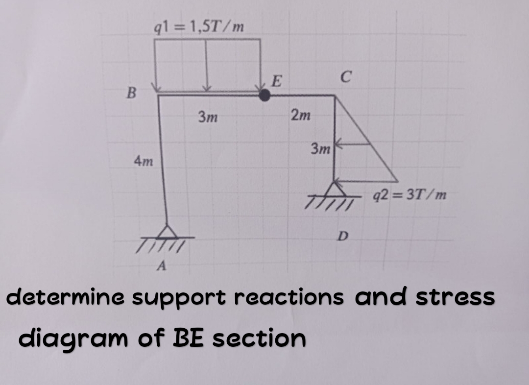 Solved determine support reactions and stressdiagram of BE | Chegg.com