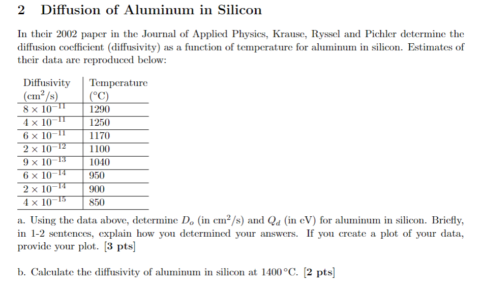 Solved 2 Diffusion of Aluminum in Silicon In their 2002 | Chegg.com