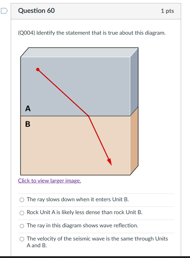 Solved (Q004) Identify the statement that is true about this | Chegg.com