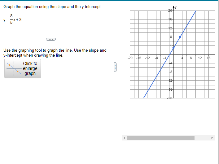 Solved Graph The Equation Using The Slope And The Chegg