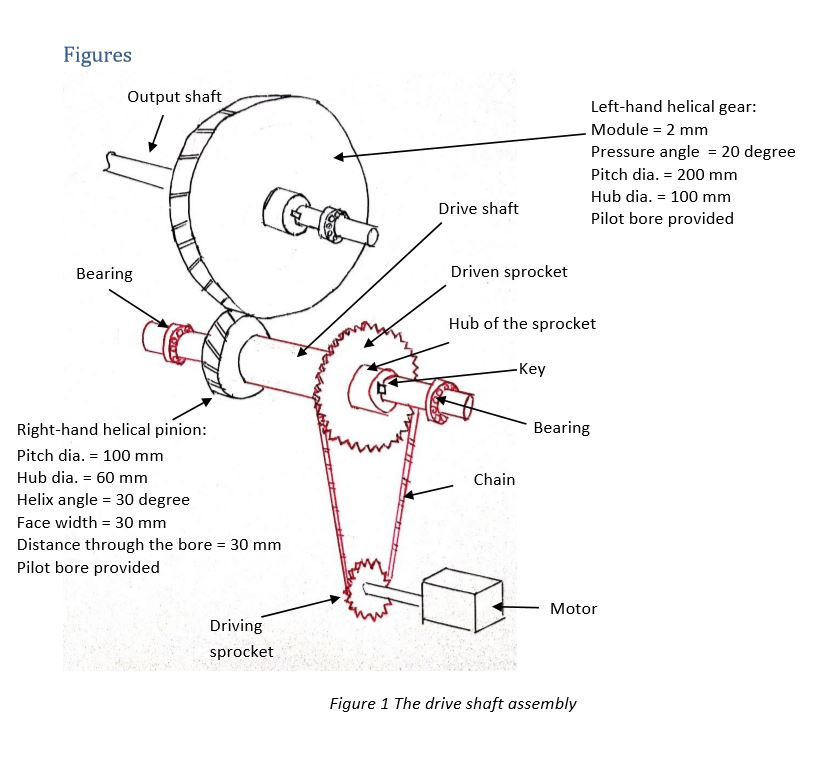 Shaft Design On the basis of fatigue strength, design | Chegg.com