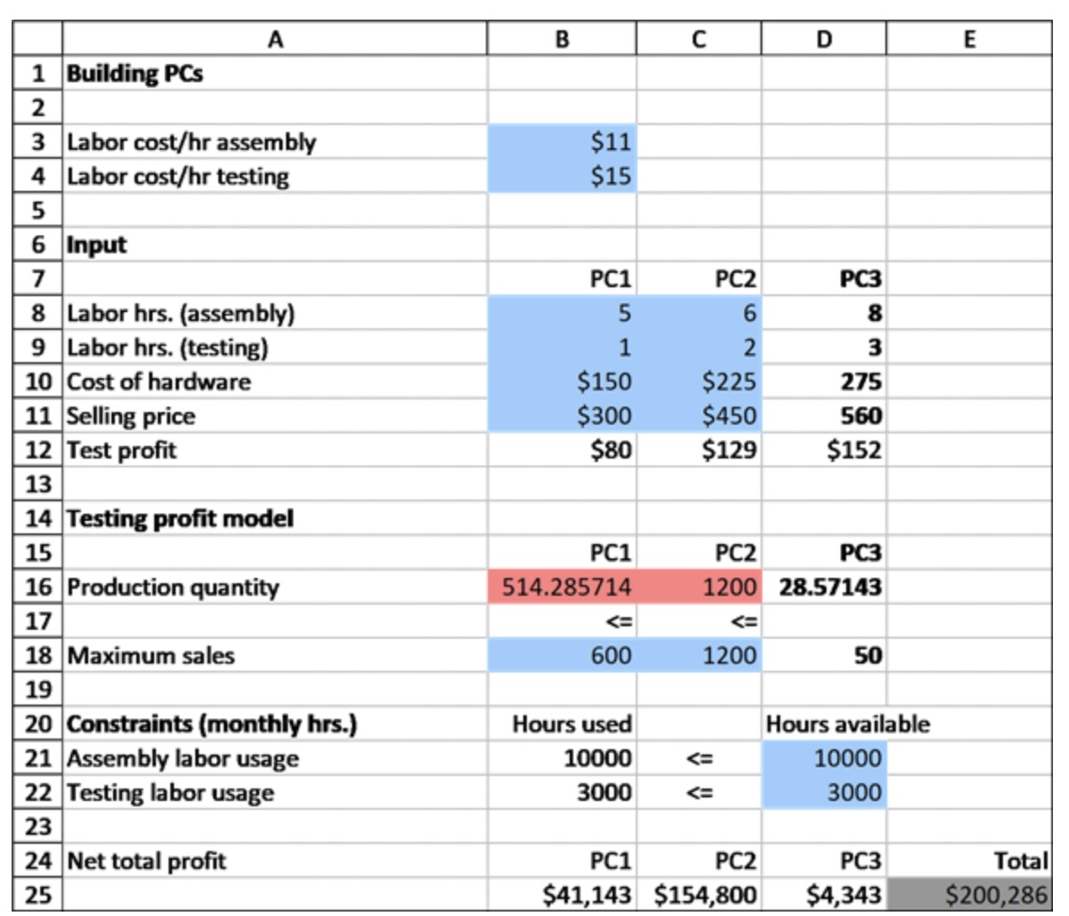 Solved Model AssignmentThis problem is just adding an extra | Chegg.com