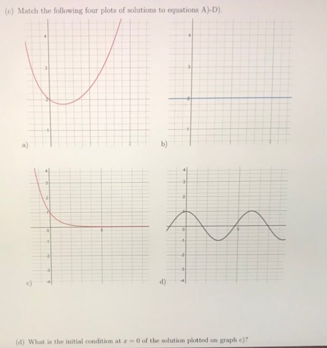 Solved Problem 1: Consider the following four differential | Chegg.com