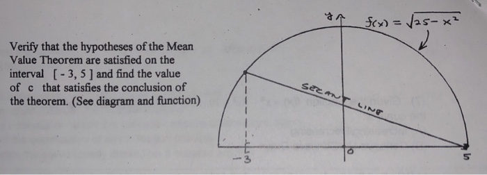 Solved Verify that the hypothesis of the Mean Value Theorem | Chegg.com