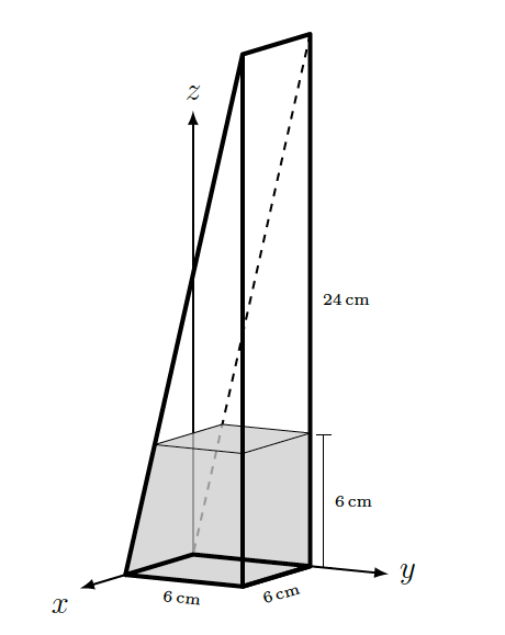 Suppose you have a solid wedge of the dimensions | Chegg.com