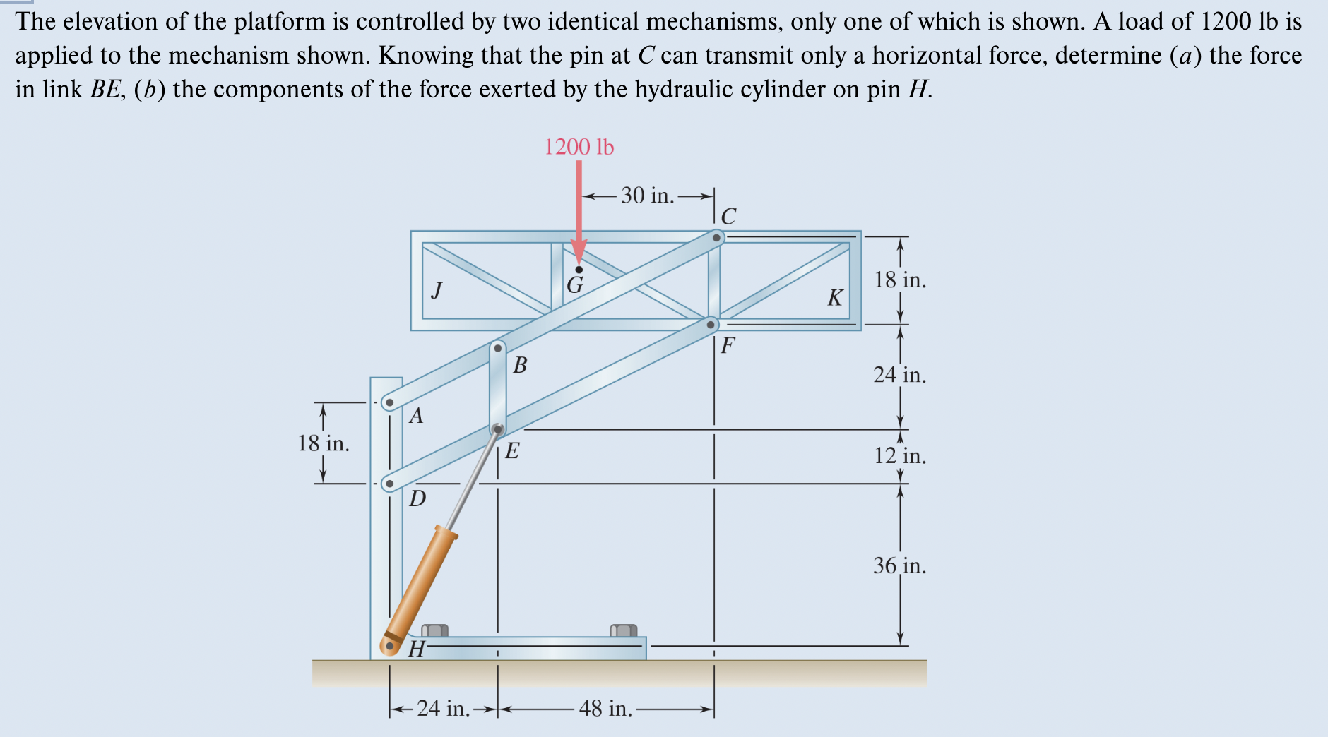 Solved The elevation of the platform is controlled by two | Chegg.com