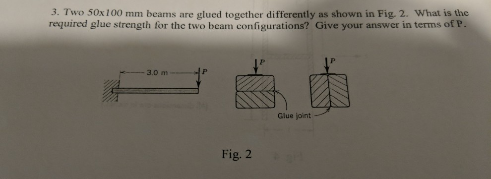 Solved 3. Two 50x 100 mm beams are glued together | Chegg.com