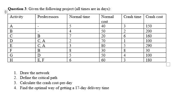 Solved Crash time Crash cost Question 3: Given the following | Chegg.com