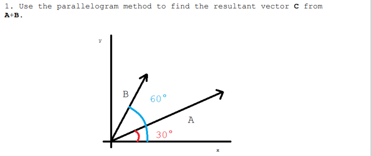 Solved 1. Use the parallelogram method to find the resultant | Chegg.com