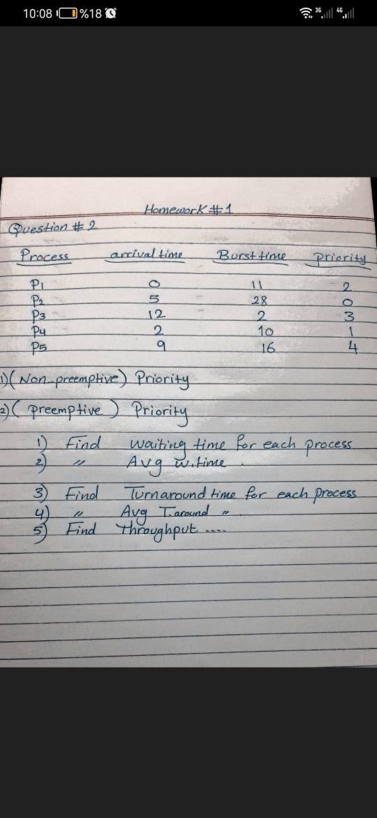 Solved Homework 龶 1 Question \#2 (Non-preemptive) Priority ) | Chegg.com Solved Homework 龶 1 Question \#2 (Non-preemptive) Priority ) | Chegg.com
