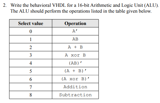 Solved 2. Write the behavioral VHDL for a 16-bit Arithmetic | Chegg.com