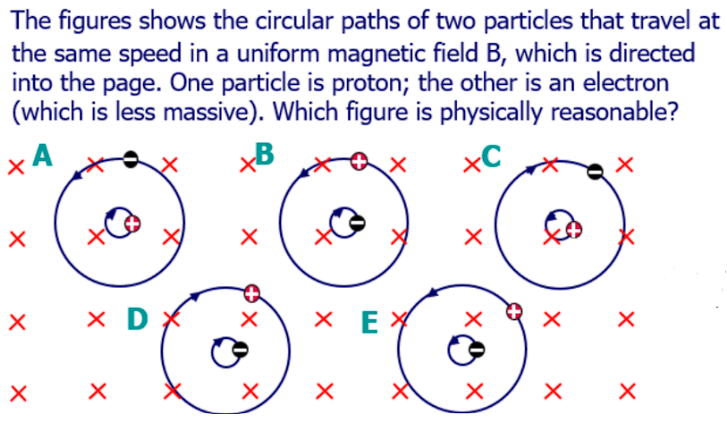 Solved hint: A positive charge moving up in a magnetic | Chegg.com