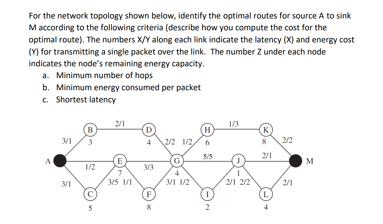 Solved For the network topology shown below, identify the | Chegg.com