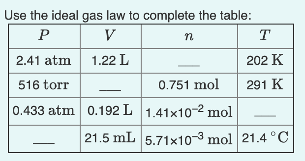Solved Use the ideal gas law to complete the table: P V n T | Chegg.com