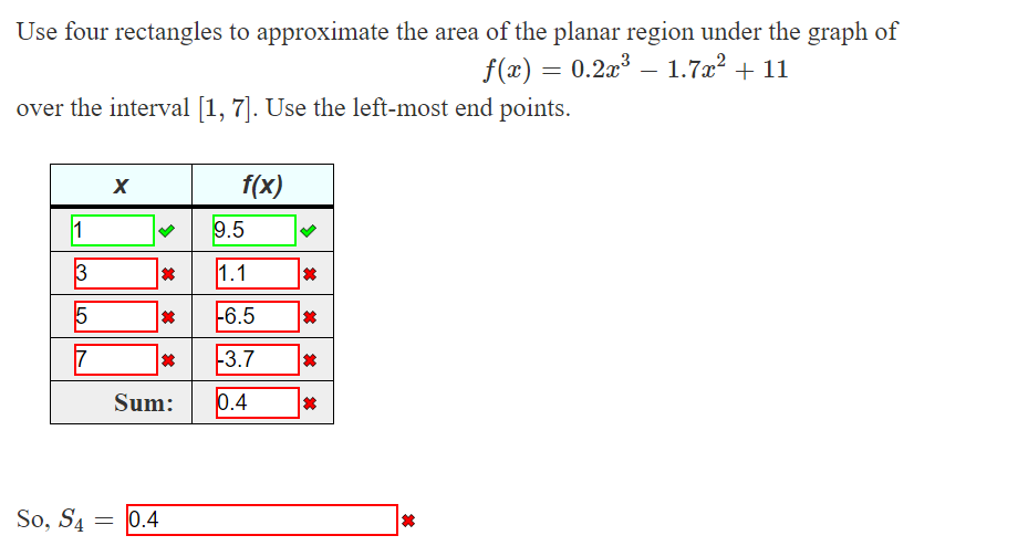 Solved Use four rectangles to approximate the area of the | Chegg.com