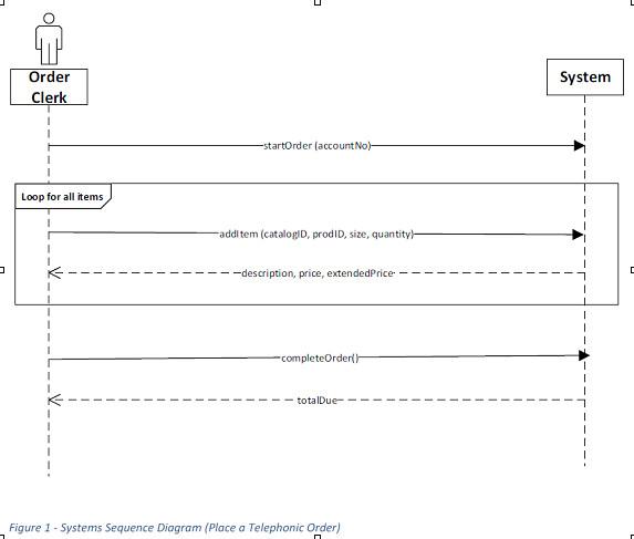 Solved Given the Systems Sequence diagram for the Place a | Chegg.com