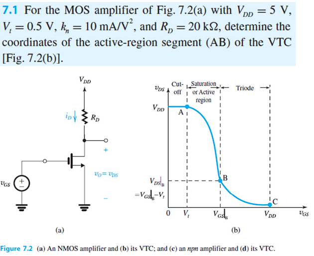 Solved 7.1 For the MOS amplifier of Fig. 7.2(a) with VDD=5 | Chegg.com