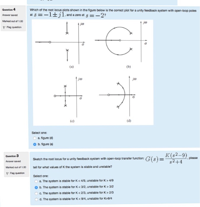Solved Which of the root locus plots shown in the figure | Chegg.com