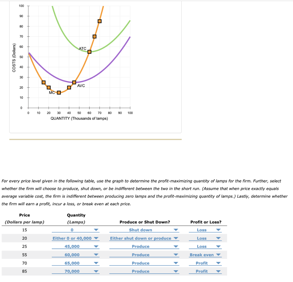 Solved For Every Price Level Given In The Following Table Chegg