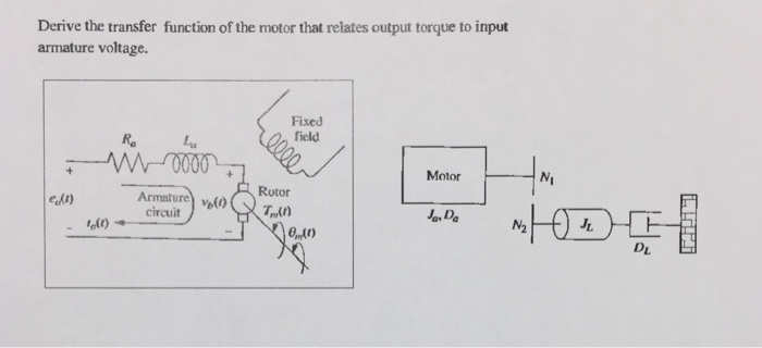 Solved Derive the transfer function of the motor that | Chegg.com