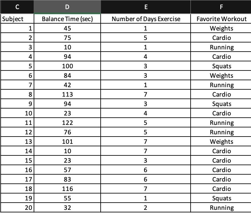 Solved Descriptive Statistics You will analyze your data | Chegg.com