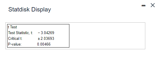 Solved A data set includes weights (in grams) of 33 Reese's | Chegg.com