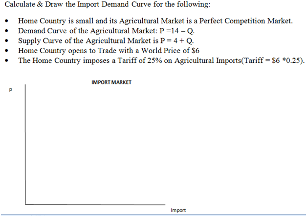 Solved Calculate & Draw the Import Demand Curve for the | Chegg.com