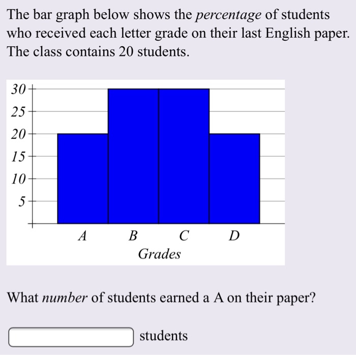 uses-of-bar-graph