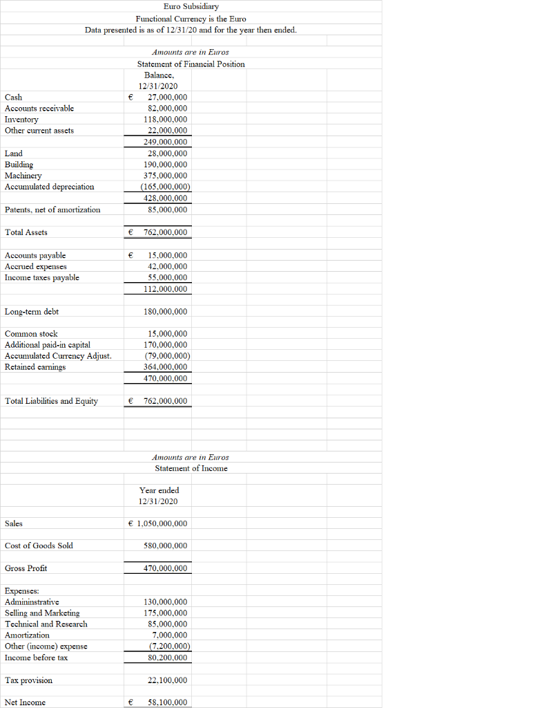 Solved “Part 1”: This is a currency related exercise. | Chegg.com
