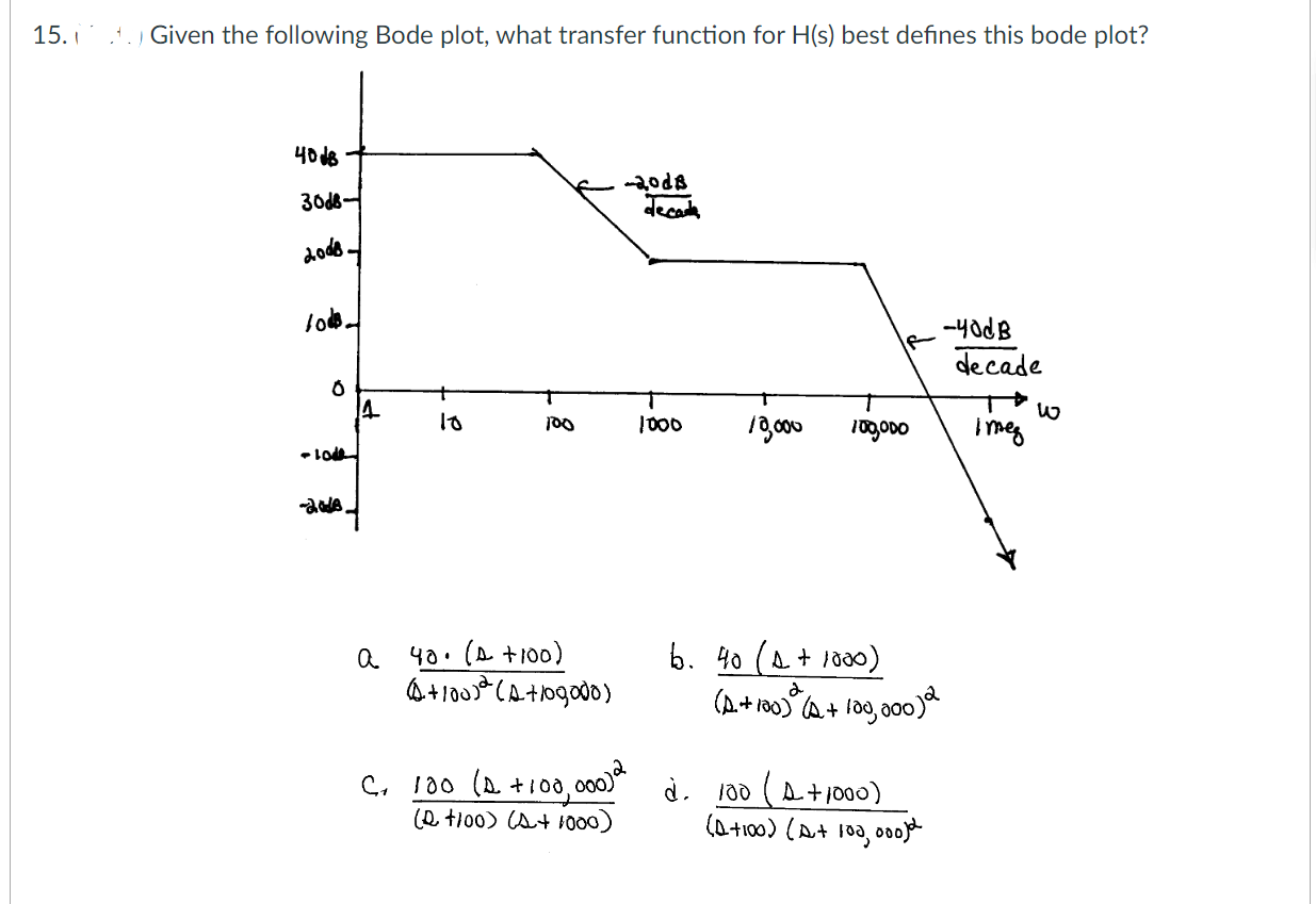 Solved 15. . ∴. Given the following Bode plot, what transfer | Chegg.com