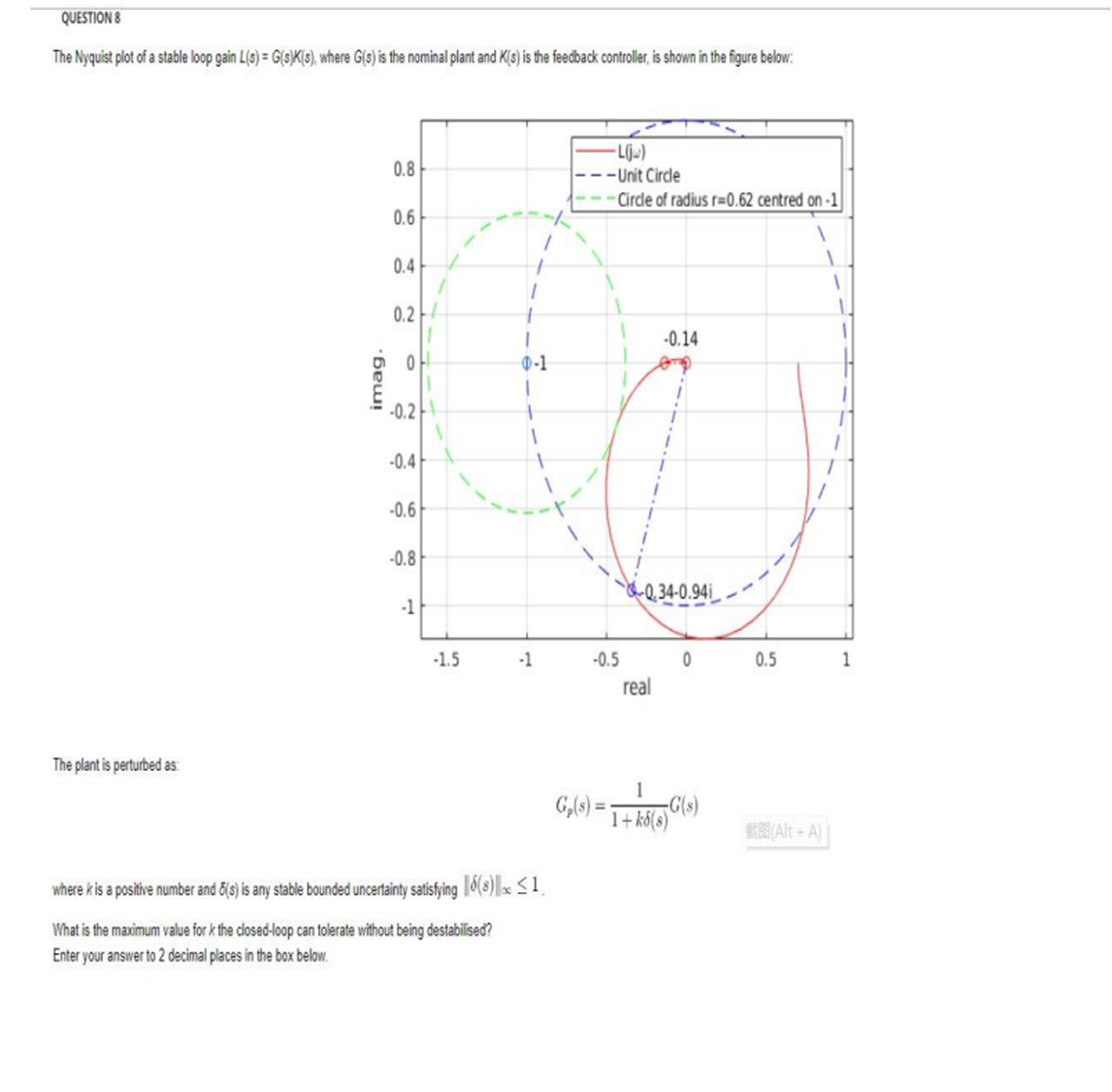 The Nyquist plot of a stable loop gain L(s)=G(s)K(s), | Chegg.com